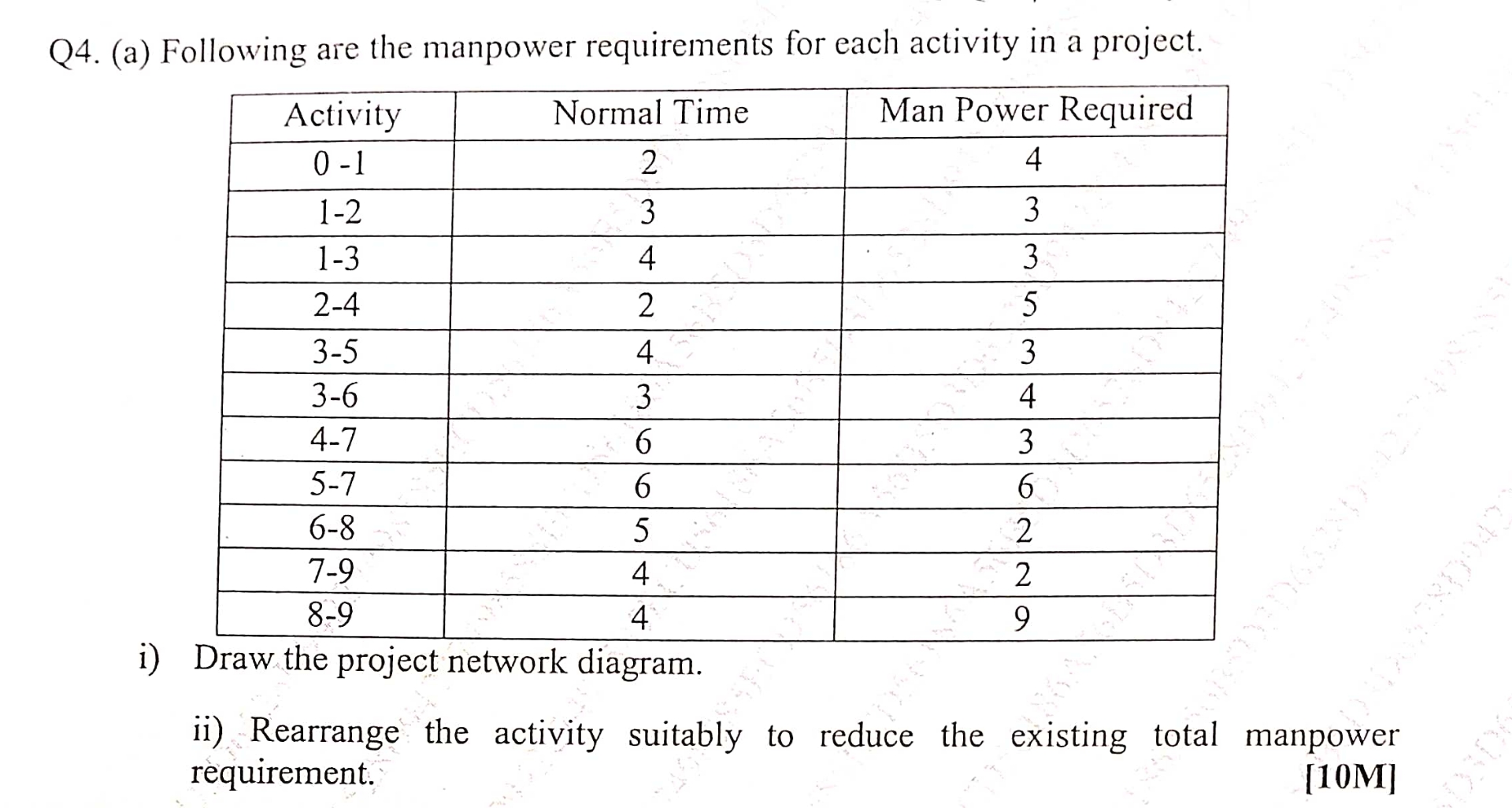 Solved Q4. (a) ﻿Following are the manpower requirements for | Chegg.com