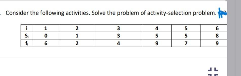 Solved Consider the following activities. Solve the problem | Chegg.com