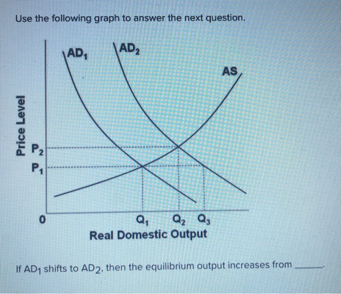 Solved Use the following graph to answer the next question. | Chegg.com