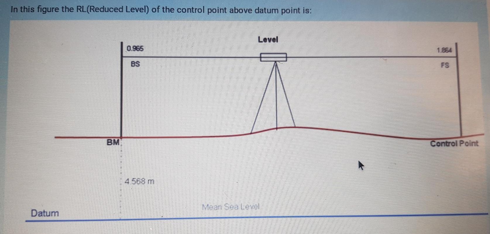 Solved In this figure the RL(Reduced Level) of the control | Chegg.com