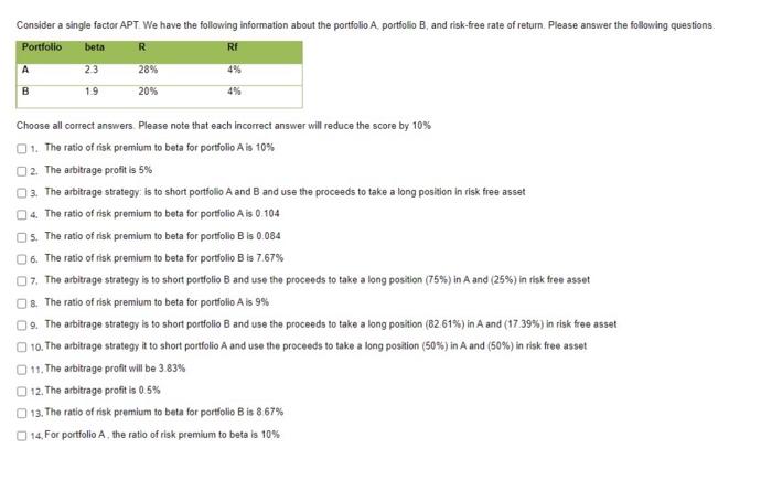 Solved Consider a single factor APT We have the following | Chegg.com