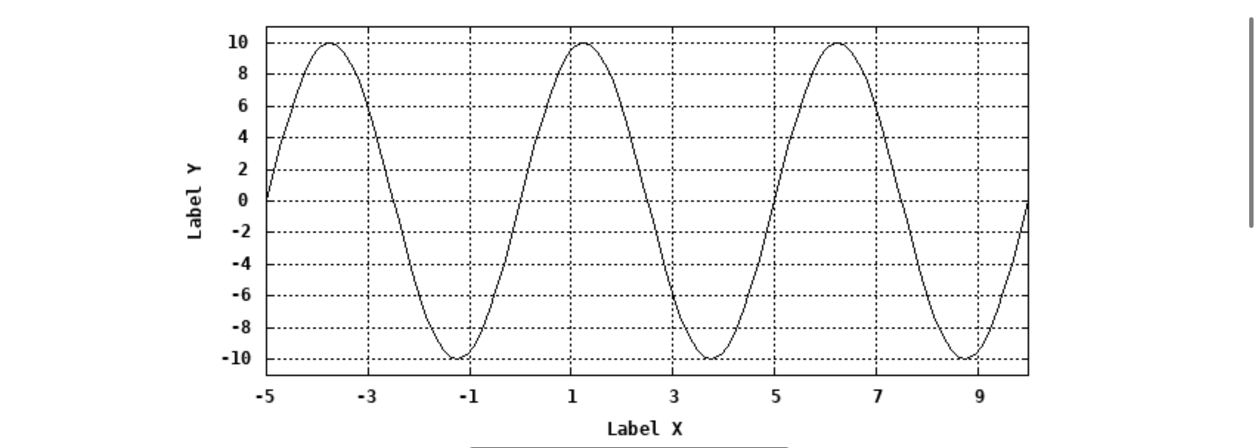 Solved What is the amplitude of this trigonometric function? | Chegg.com