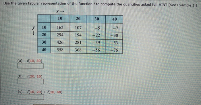 Solved Use the given tabular representation of the function | Chegg.com