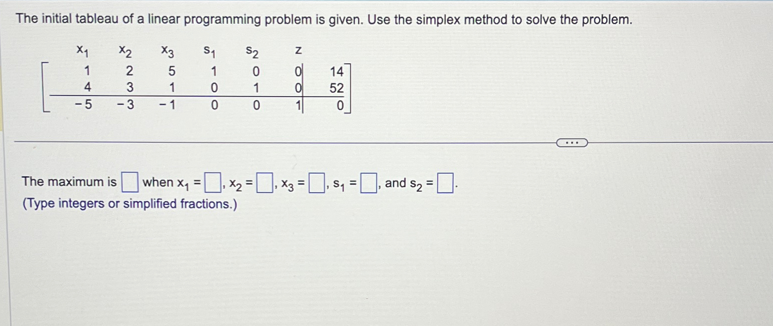 The initial tableau of a linear programming problem | Chegg.com