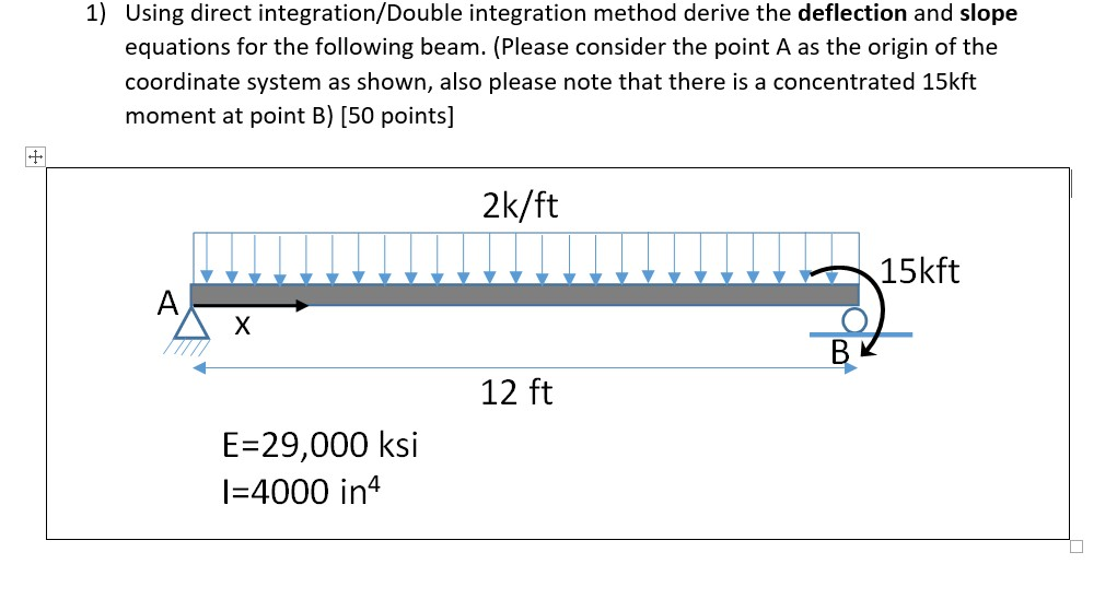 Solved 1) Using direct integration/Double integration method | Chegg.com