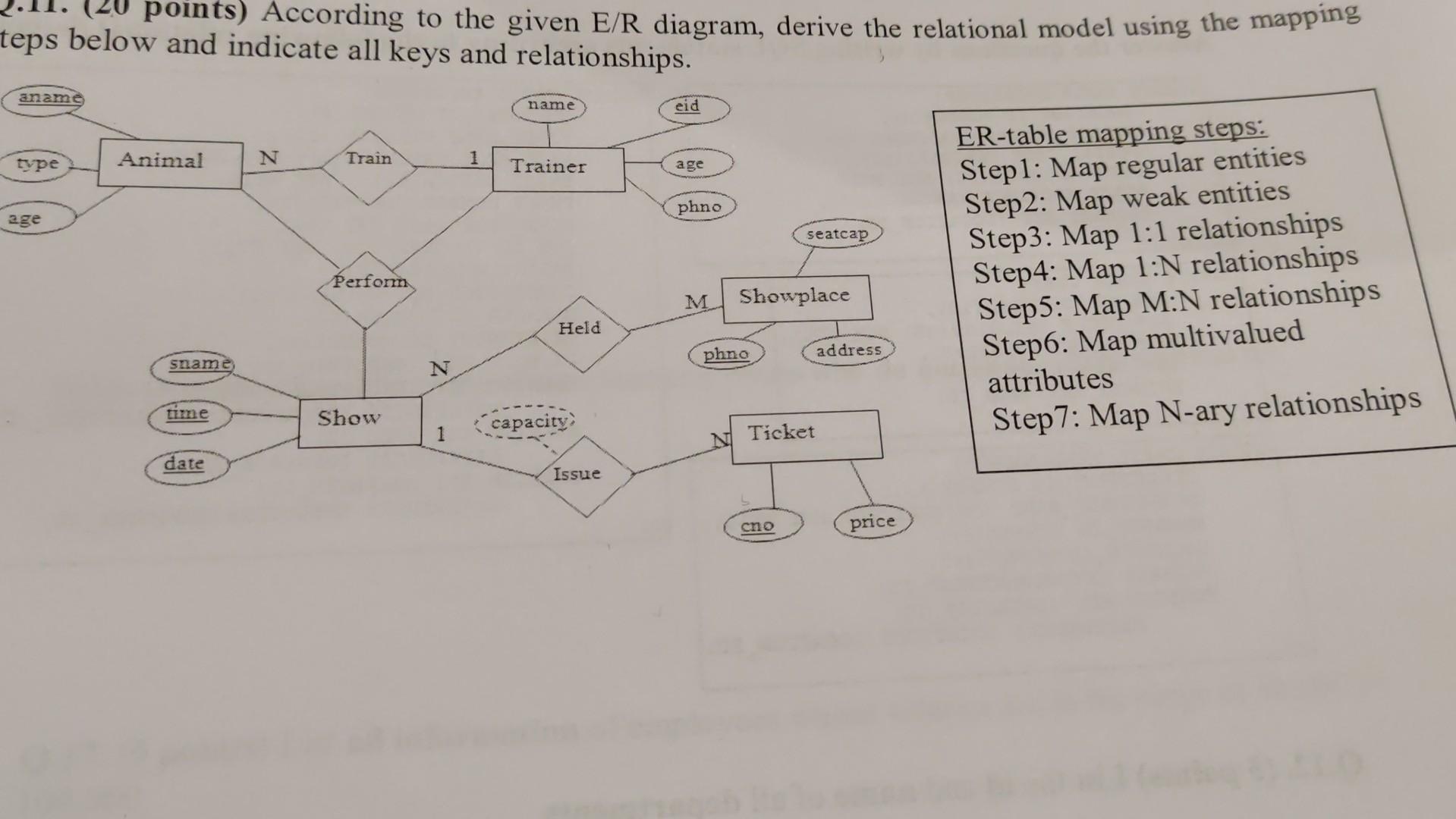 Solved According to the given E/R diagram, derive the | Chegg.com