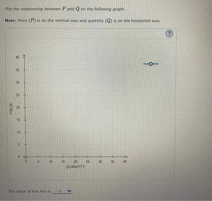 Solved Suppose that the relationship between price, P, and | Chegg.com