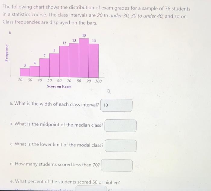 Solved The following chart shows the distribution of exam | Chegg.com