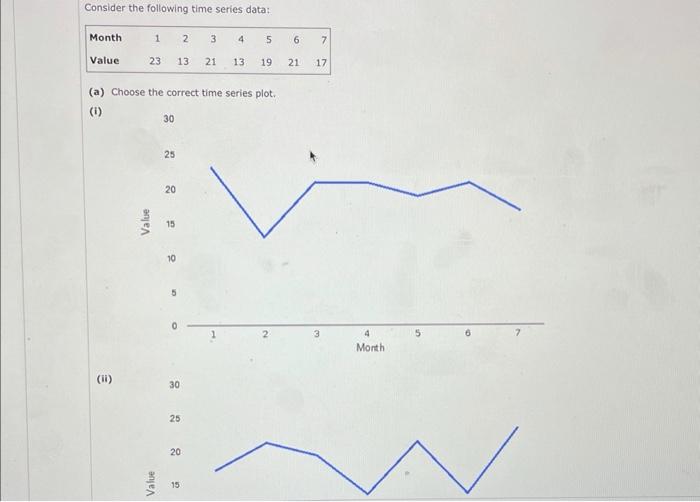 Solved Consider the following time series data: (a) Choose | Chegg.com