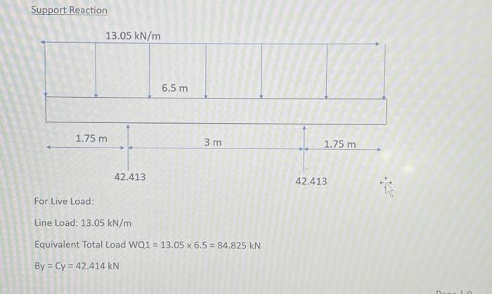 Solved Support Reaction For Live Load: Line Load: 13.05kN/m | Chegg.com