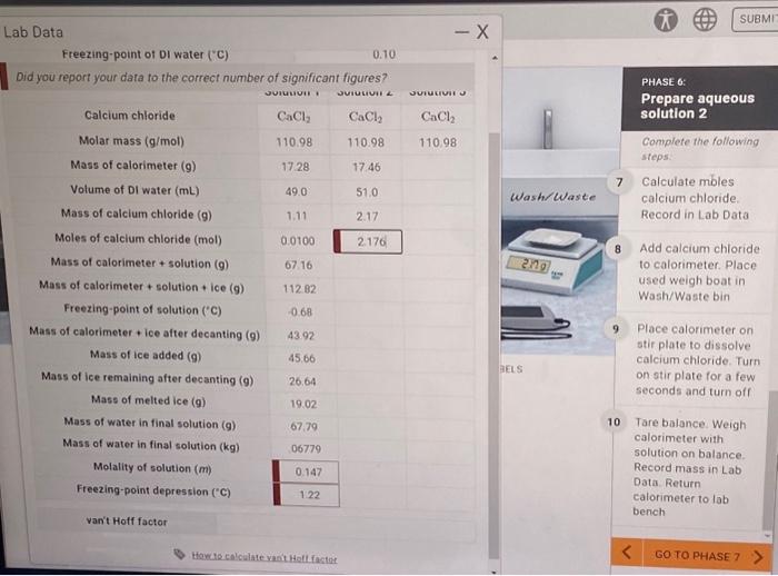 Lab Data Freezing-point of DI water (°C) Did you | Chegg.com