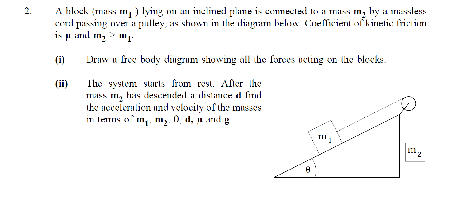 Solved A block (mass m1 ) ﻿lying on an inclined plane is | Chegg.com
