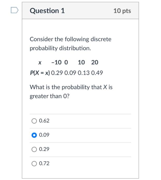 Solved Consider the following discrete probability | Chegg.com