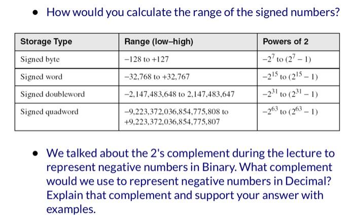 Solved - How would you calculate the range of the signed | Chegg.com