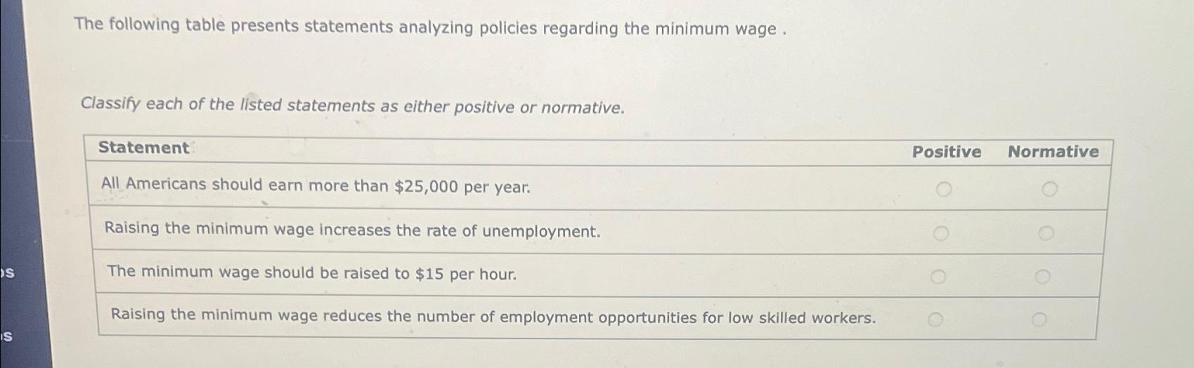 Solved The following table presents statements analyzing | Chegg.com