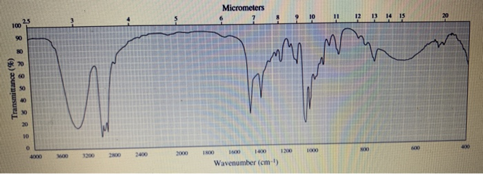 Solved Following are infrared spectra of 2-methyl-1-butanol | Chegg.com