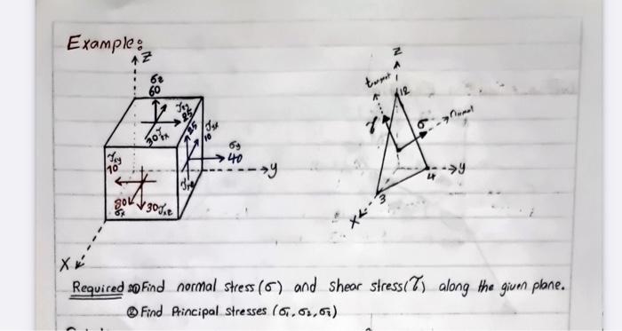 Solved Required sofind normal stress (σ) and shear stress | Chegg.com