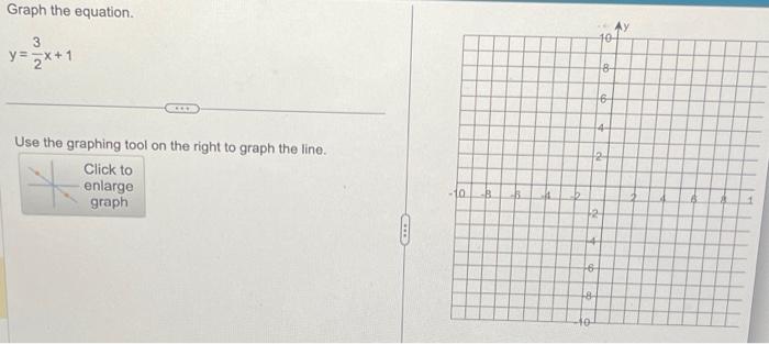 Solved Graph the equation. y=x+5 Use the graphing tool on | Chegg.com