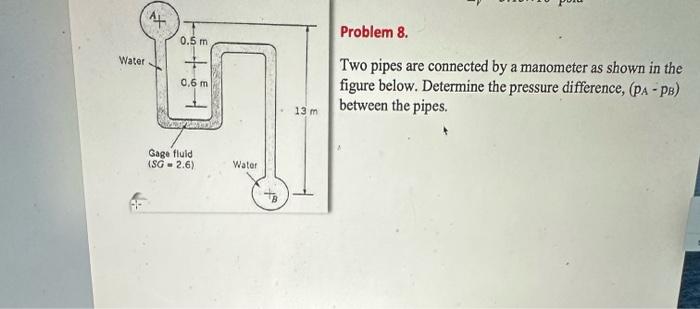 Solved Two pipes are connected by a manometer as shown in | Chegg.com