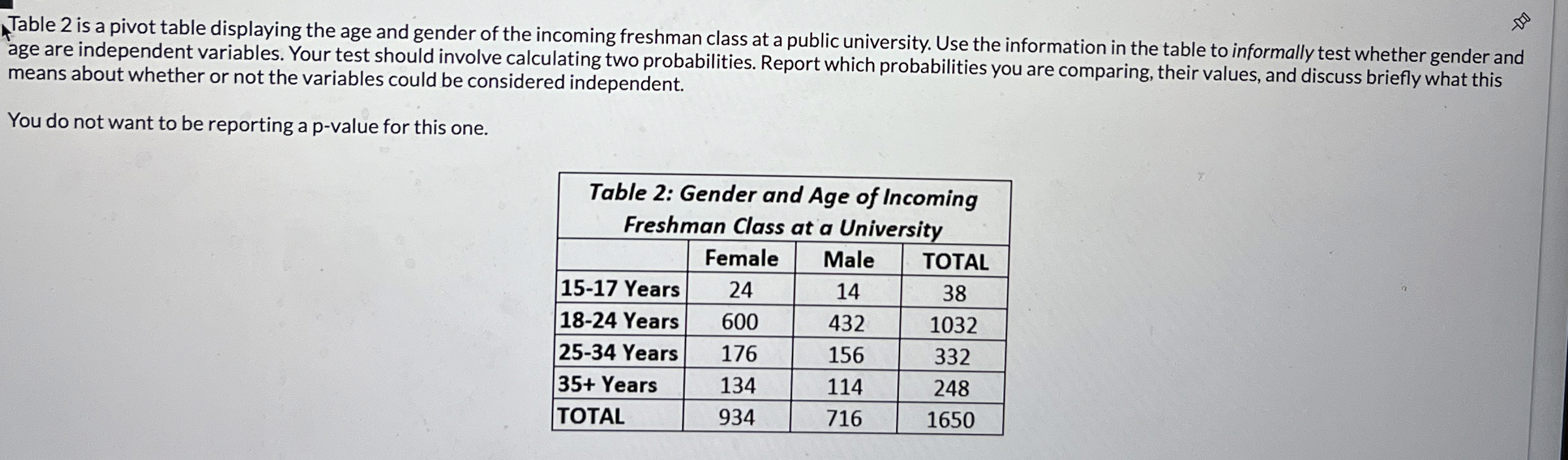 Solved Table 2 ﻿is a pivot table displaying the age and | Chegg.com