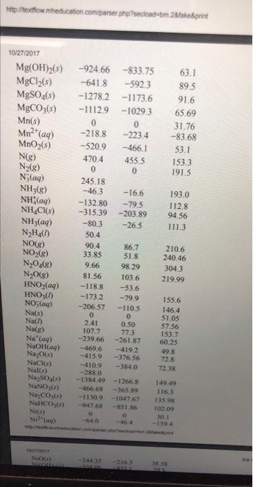 Solved 8.1. Refer to the data in Appendix 2 in the textbook | Chegg.com