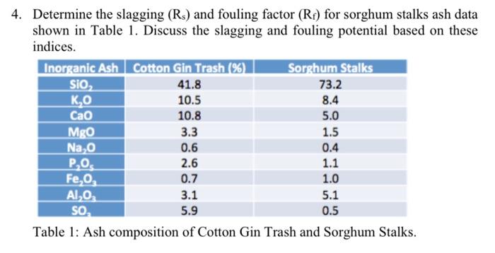 Solved Determine the slagging (Rs) and fouling factor (Rf) | Chegg.com