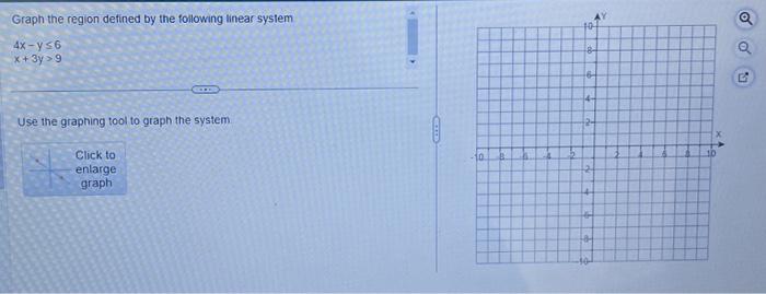 Solved Graph the region defined by the following linear | Chegg.com