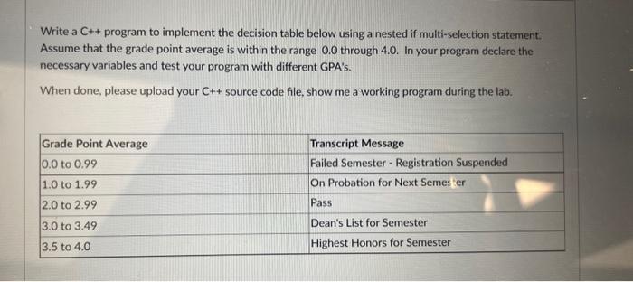 Solved Write A C Program To Implement The Decision Table