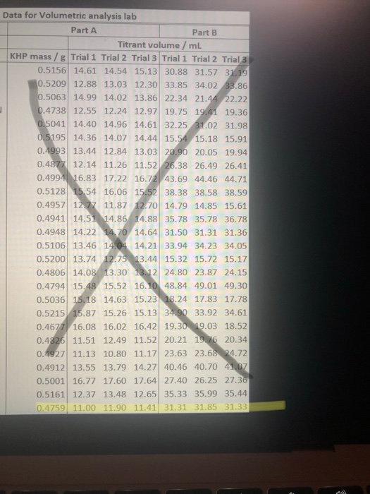 Solved Report Sheet Date: Name: Partner(s) Name: Part A: | Chegg.com