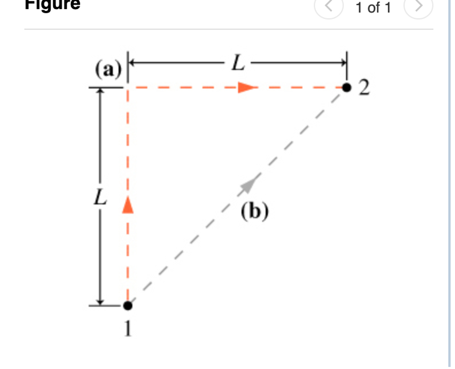 Solved A block of mass m moves from point 1 ﻿to point 2 ﻿at | Chegg.com
