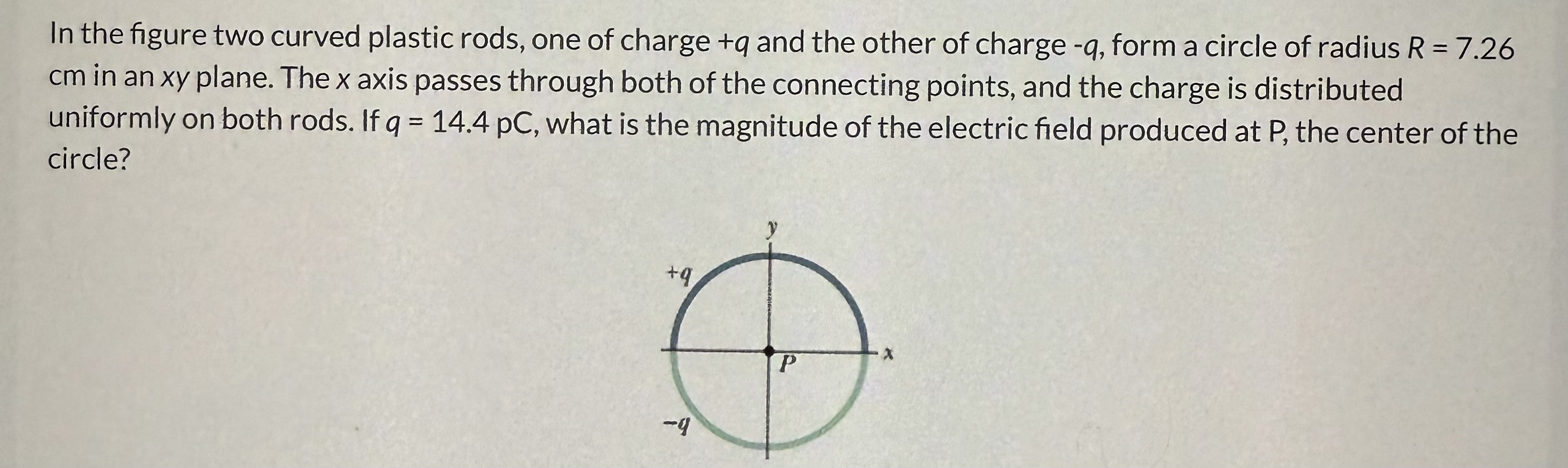 Solved In the figure two curved plastic rods, one of charge | Chegg.com