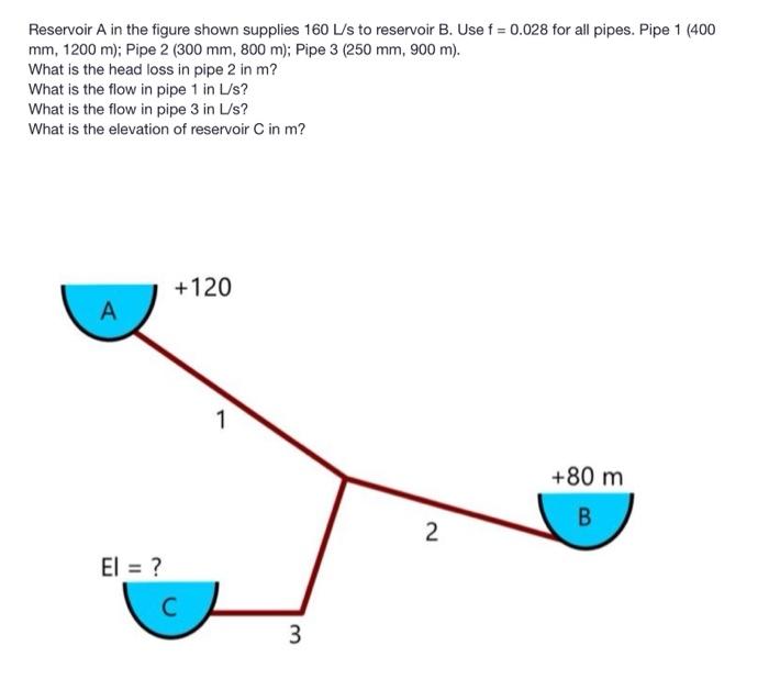 Solved Reservoir A in the figure shown supplies 160 L s to | Chegg.com