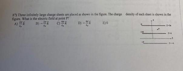 Solved 17) Three infinitely large charge sheets are placed | Chegg.com