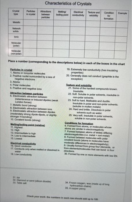 Solved Characteristics of Crystals Place a number | Chegg.com