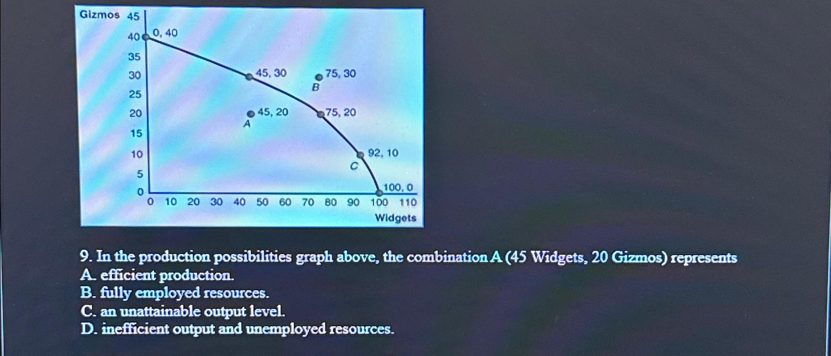 Solved In the production possibilities graph above, the | Chegg.com