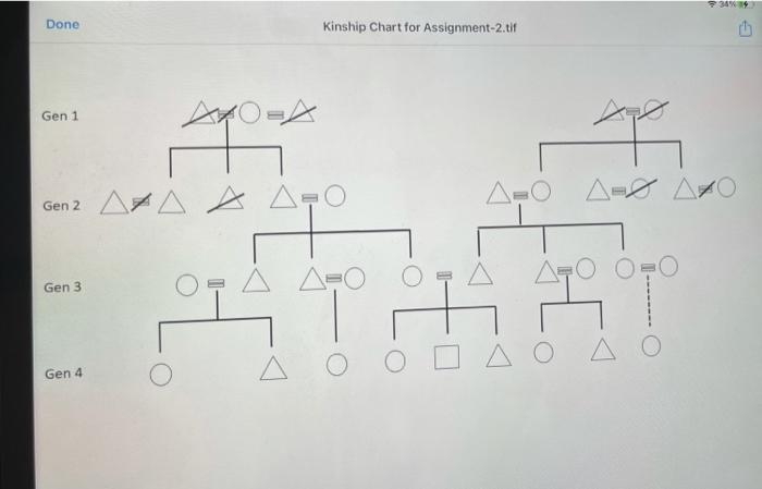 Solved Done Kinship Chart for Assignment-2.tif Gen 1 ΚΟΣ Gen | Chegg.com