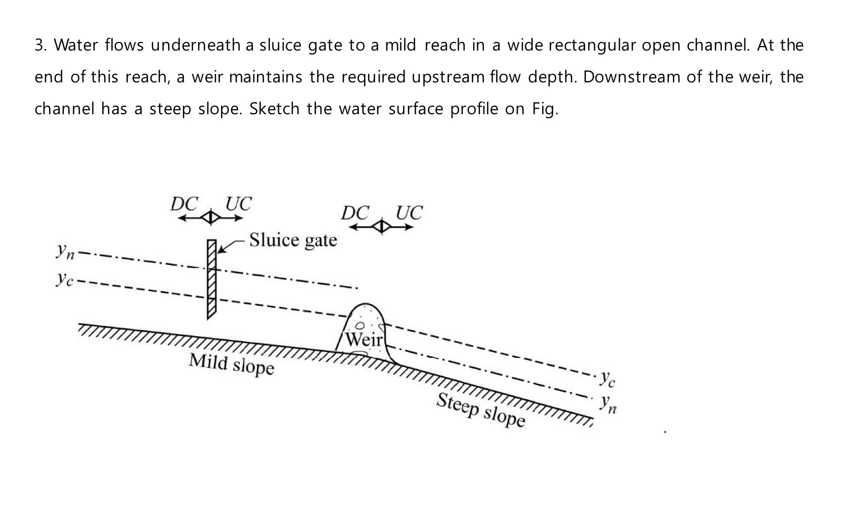 Solved Water flows underneath a sluice gate to a mild reach | Chegg.com
