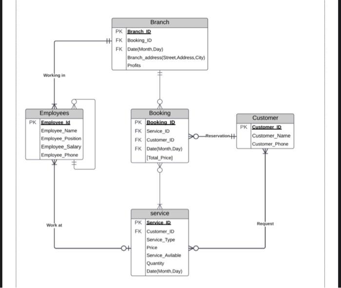 Solved its Data base i need Implementation of the relational | Chegg.com