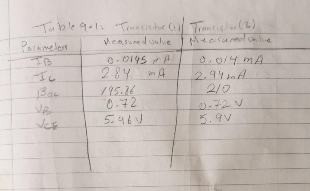 Solved 9-Transistor Base Biasing PURPOSE AND BACKGROUND The | Chegg.com