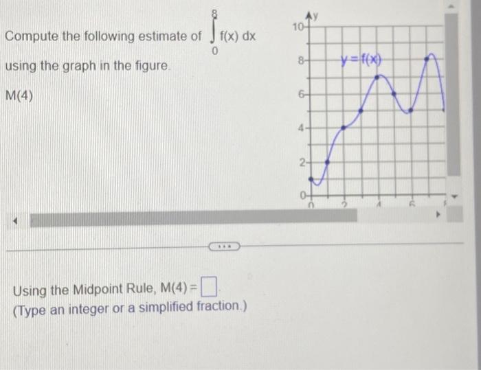 Solved Compute the following estimate of ∫08f(x)dx using the | Chegg.com