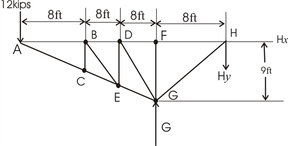 Solved: Chapter 6 Problem 157P Solution | Vector Mechanics For Engineers, Statics And Dynamics ...