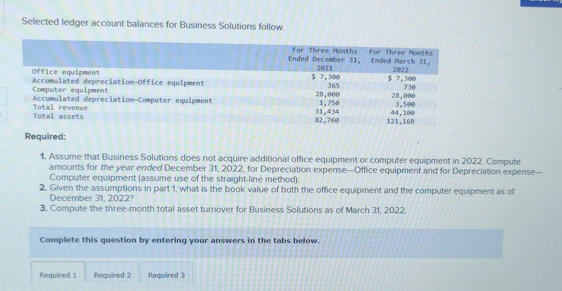 Solved Selected ledger account balances for Business | Chegg.com