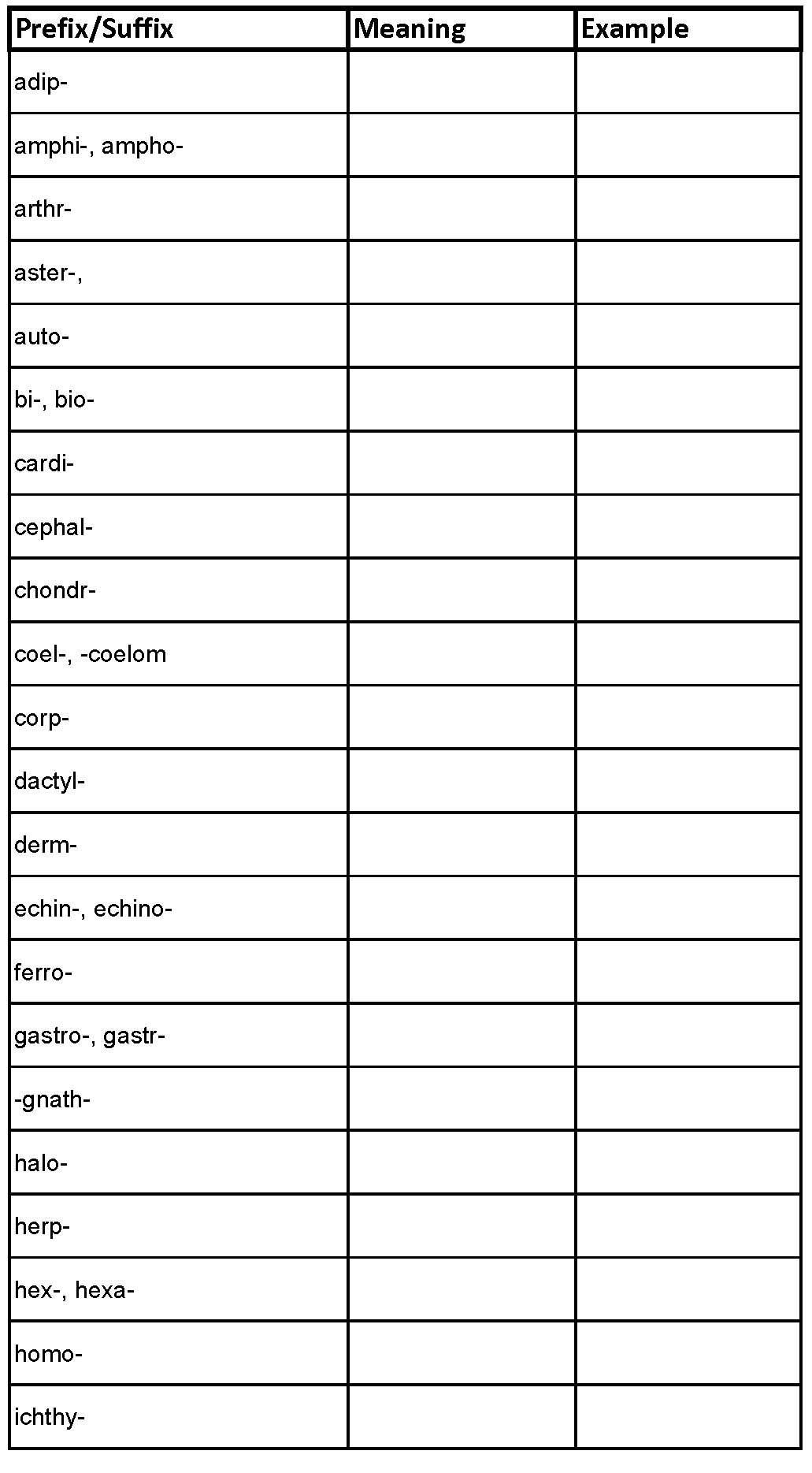 Solved Prefix/Suffix Meaning Example adip- amphi-, ampho- | Chegg.com