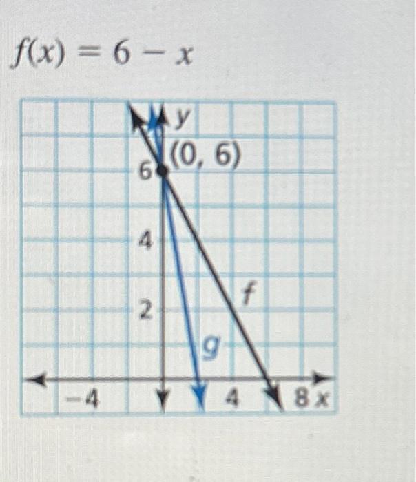 Solved Write a function g whose graph represents the | Chegg.com