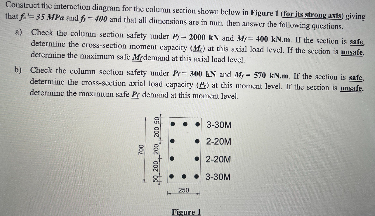 Solved Construct the interaction diagram for the column | Chegg.com