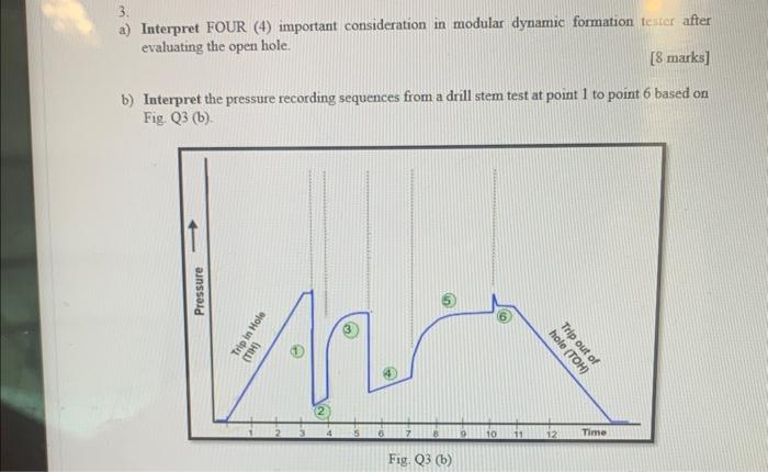 Solved 3. a) Interpret FOUR (4) important consideration in | Chegg.com