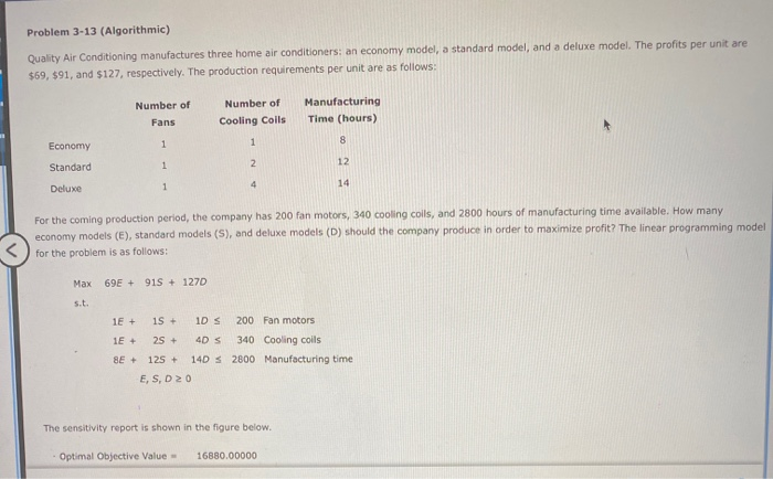 Solved Optimal Objective Value 16880.00000 Variable | Chegg.com