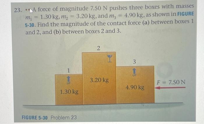 Solved 23. A force of magnitude 7.50 N pushes three boxes | Chegg.com