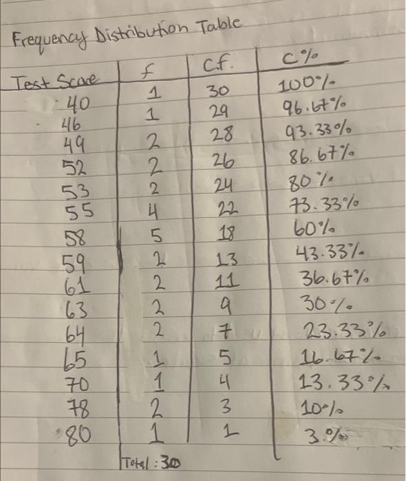 Solved TableFormulas for Percentile Rank To determine the | Chegg.com