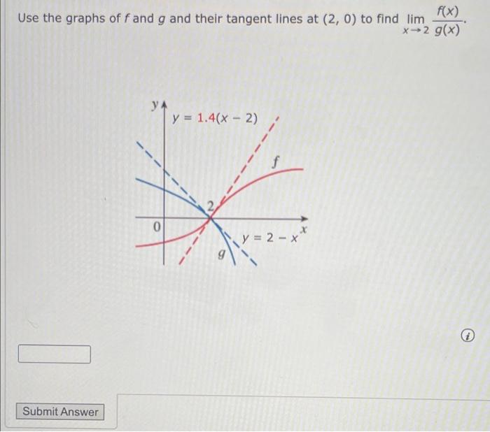Solved Use the graphs of fand g and their tangent lines at | Chegg.com